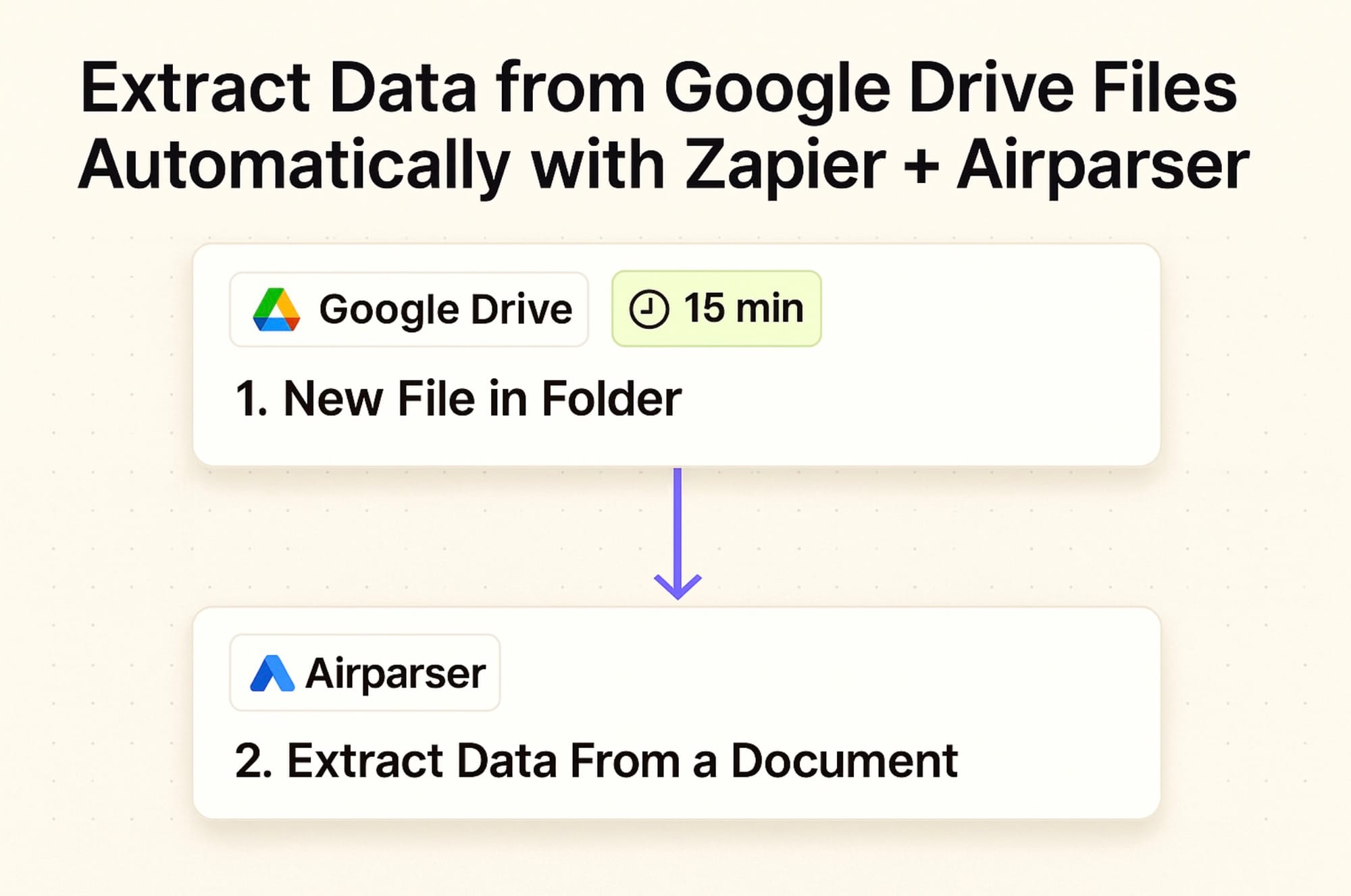 How to Extract Data from PDFs in Google Drive Automatically with Zapier and Airparser